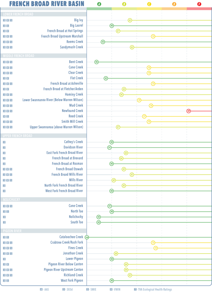 French Broad River Basin – State of Our Rivers Report