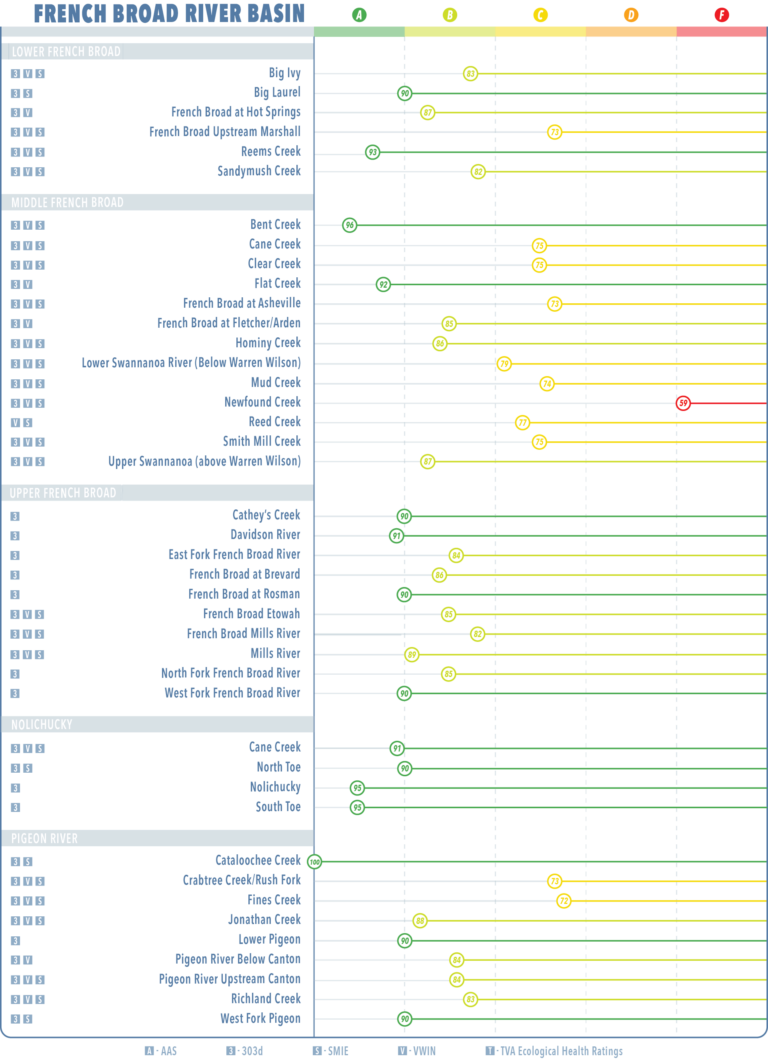 French Broad River Basin – State of Our Rivers Report
